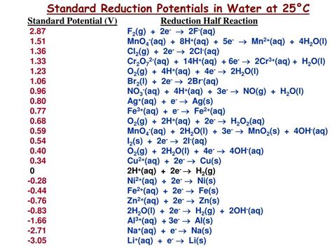 PPT ELECTRON TRANSFER PowerPoint Presentation ID 684192