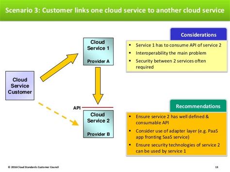 interoperability and portability for cloud computing a guide
