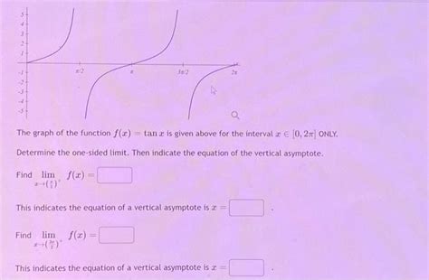 solved the graph of the function f x tanx is given above