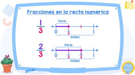 Ubicaci N De Fracciones En La Recta Num Rica Matem Vil