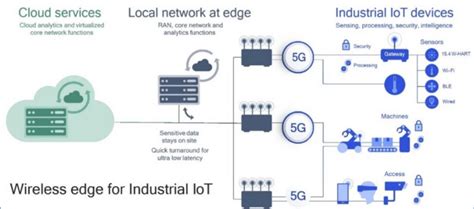 a distributed edge deployment download scientific diagram