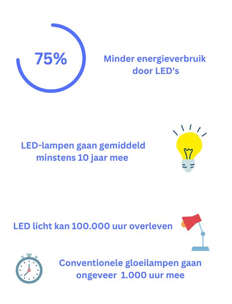 Hoe Kan Je Energie Besparen Op Kantoor 10 Tips