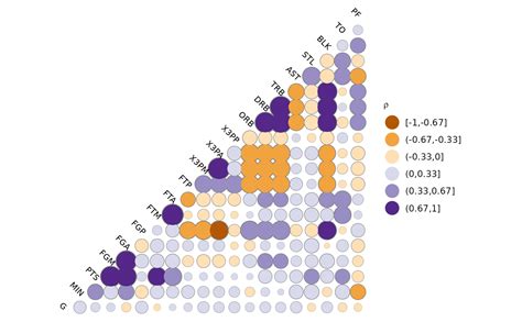 Correlation Matrix Ggcorr GGally