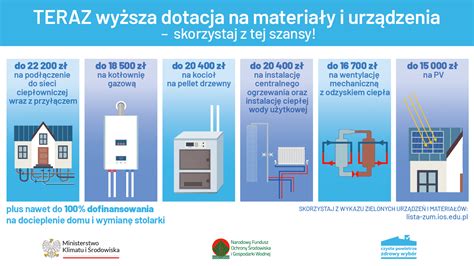 PROGRAM CZYSTE POWIETRZE OGEKO Sp Z O O