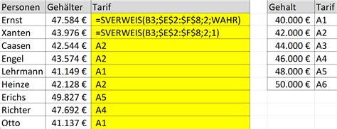 Excel Sverweis Ganz Einfache Erkl Rung Am Beispiel Mit Anleitung