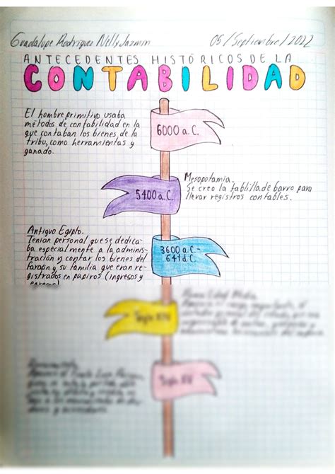 SOLUTION L Nea Del Tiempo De La Contabilidad Studypool