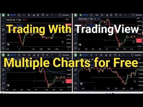 How To Use TradingView Multiple Chart Layout For Free Tradingview
