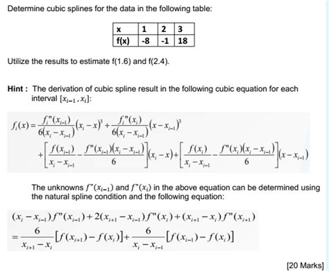 solved determine cubic splines for the data in the following