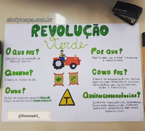 MAPA MENTAL SOBRE REVOLUÇÃO VERDE STUDY MAPS