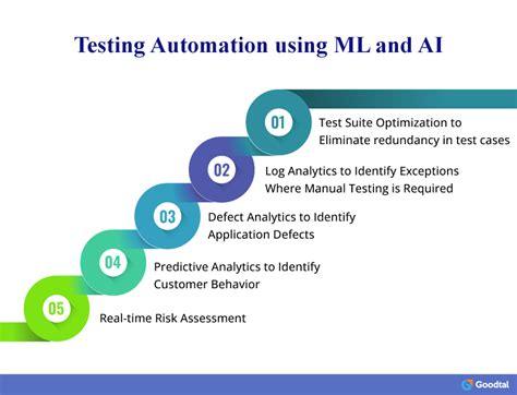 are you keeping up with the emerging trends in software testing