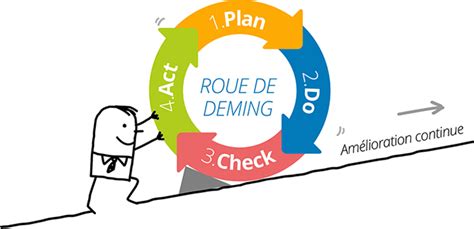 Créer de la valeur par lintégration du développement durable dans