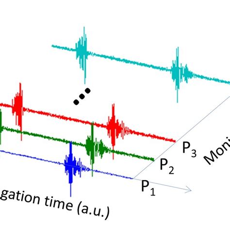 discrete wavelet transform of an experimental ultrasonic signal top download scientific
