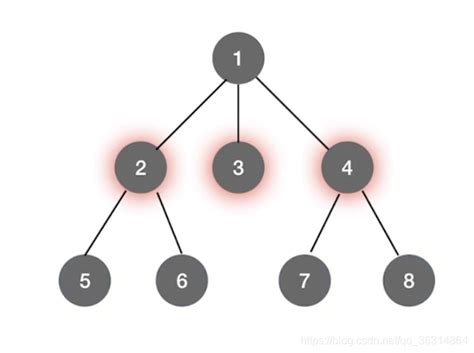 第72期 python 基础算法：广度优先搜索 图像渲染 ai大学堂