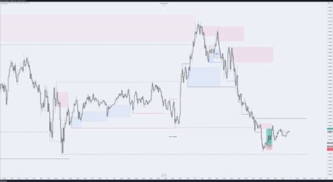 FX EURUSD Chart Image By UnknownUnicorn15764839 TradingView