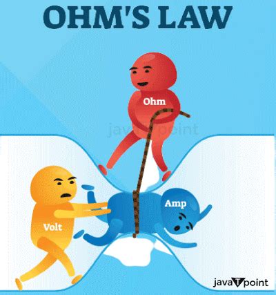 Ohm S Law Definition Class 10 JavaTpoint