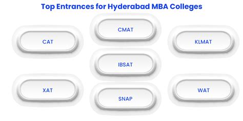 Top 9 MBA Colleges In Hyderabad 2024 Admission Fees Exams