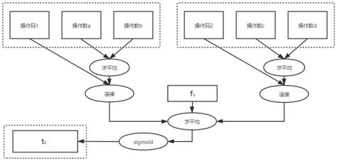 binary code similarity analysis method for vulnerability detection eureka patsnap