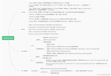 spring aop原理全面详解汇总 csdn博客