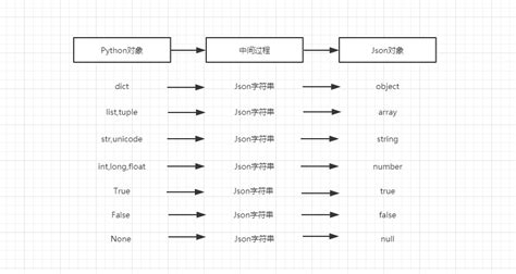 django 使用jquery实现ajax lilinpei 博客园