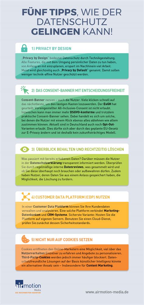 Infografik Fünf Tipps für sorgenfreien Datenschutz Airmotion Media