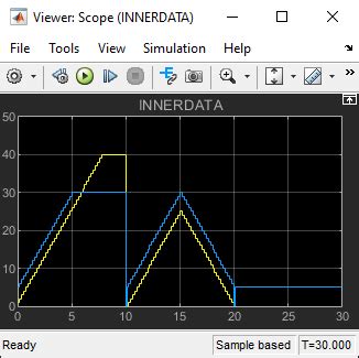 Interface Specification Using Bus Objects