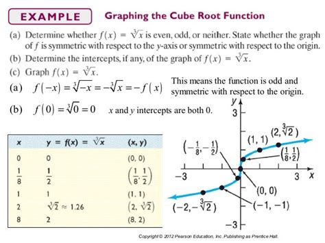section 2 4 library of functions piecewise defined function