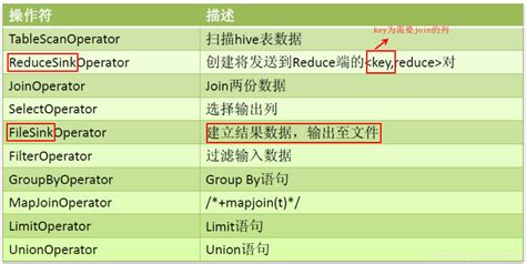 hive学习笔记（三） hive的运行原理 hivecli是什么 csdn博客