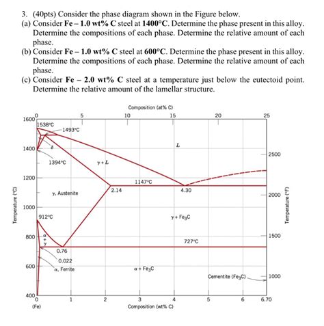 Solved Consider The Phase Diagram Shown In The Figure Below Chegg