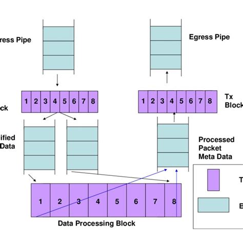 importance of dynamic resource allocation delay download scientific diagram