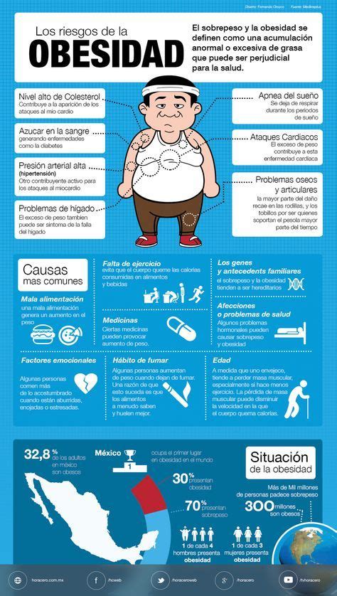 Obesidad y sus consecuencias Educación para la salud Obesidad Salud
