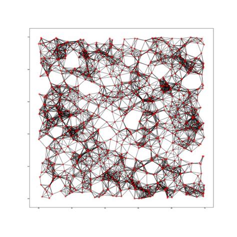 eigenvalue distribution of the laplacian matrix of erdős rényi random download scientific