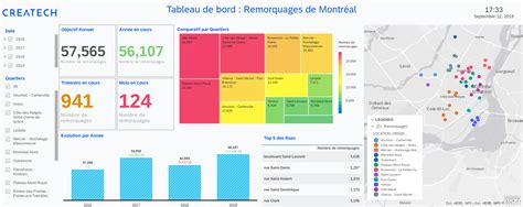 How Much Do You Know About SAP Analytics Cloud