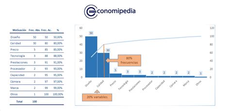 Diagrama De Pareto Qu Es Definici N Y Concepto Economipedia 61950 The