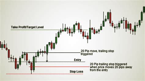What Is A Stop Loss In Forex Trading And How Do You Set It YouTube