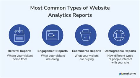 Web Analytics Reports 10 Key Types And How To Use Them Analytics
