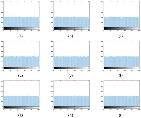 symmetry free full text multiple image encryption algorithm based on the 3d permutation