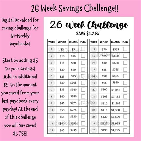 The Ultimate Savings Challenge Bi Weekly Double Your Savings In