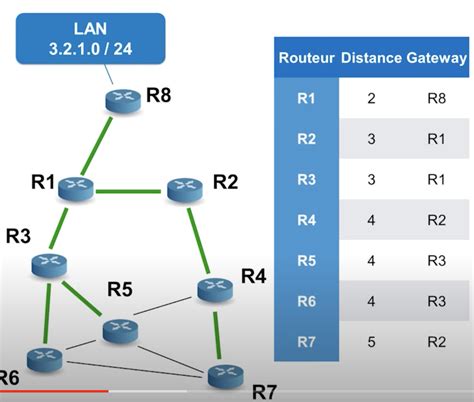 Protocoles De Routage Allophysique