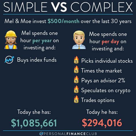 Investing Should Be Kept Simple Personal Finance Club
