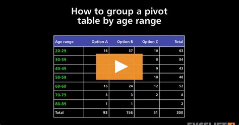 How To Group A Pivot Table By Age Range Video Exceljet