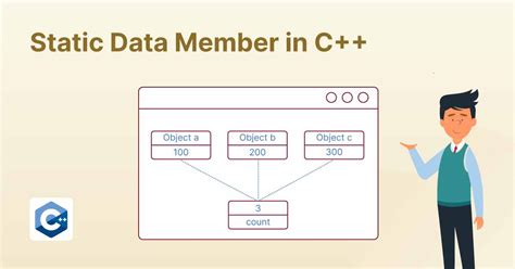 What Is Static Data Member In C Shiksha Online