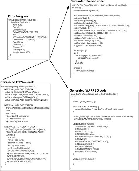 figure 14 from a performance and scalability analysis framework for parallel discrete event