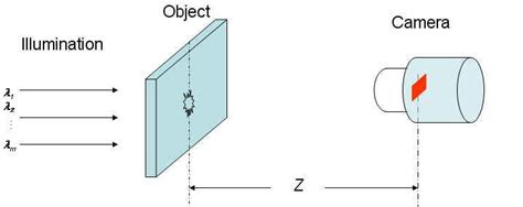 experimental setup for phase retrieval using a series of intensity download scientific diagram