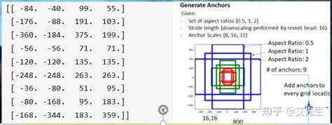 Faster R Cnn Towards Real Time Object Detection With Region Proposal