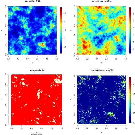 figure 4 from lgcp an r package for inference with spatio temporal log gaussian cox processes