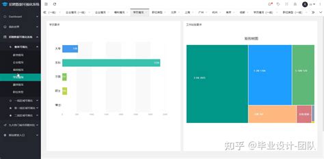基于python招聘爬虫可视化 招聘数据可视化 知乎