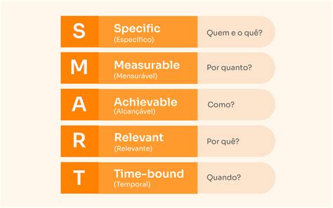 Metodologia SMART Passo A Passo De Como Aplicar Blog Do Operand