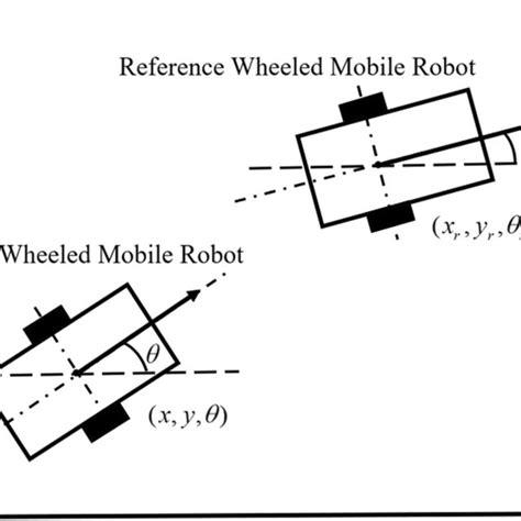 model predictive control for trajectory tracking and formation of wheeled mobile robots