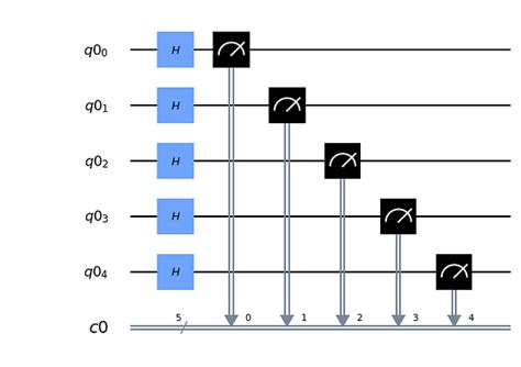 quantum random number generator qrng a use case by andi sama faun