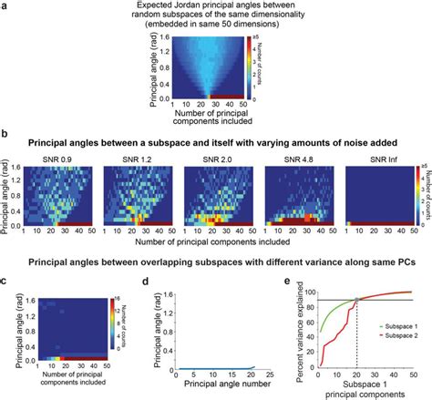 calculating jordan principal angles between different subspaces as a download scientific